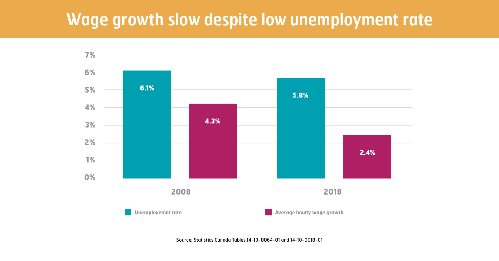 Bargaining Forward Builds A Stronger Economy Canadian Union Of Public